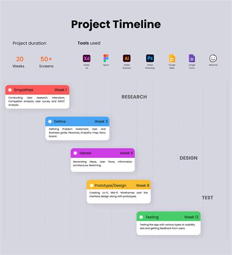 ENERGIO Energy Management UI UX Case Study Behance