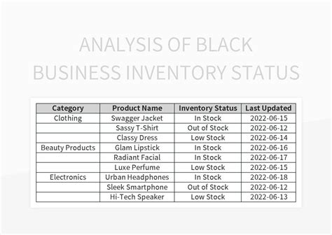 Analysis Of Black Business Inventory Status Excel Template And Google Sheets File For Free ...