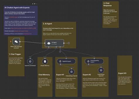 Build A Custom Knowledge Base Graph Rag Ai Chatbot With N8n Nodus