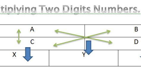 Mathematics Plus MULTIPLYING TWO DIGIT NUMBERS