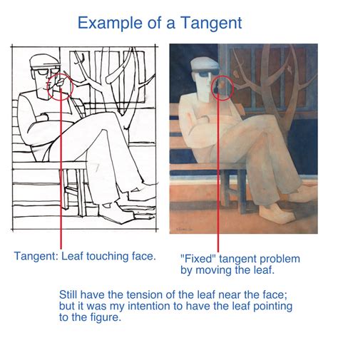 Tangents What They Are And Why Artists Care About Them
