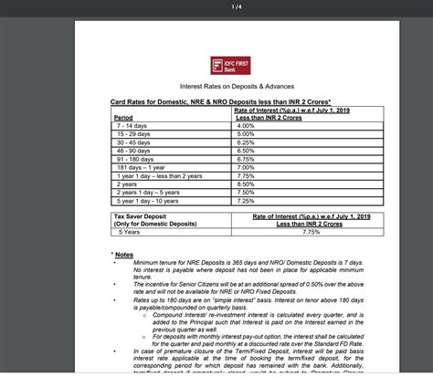 Idfc First Bank Revises Fixed Deposit Fd Rates Check Out The Latest Rates Here Mint
