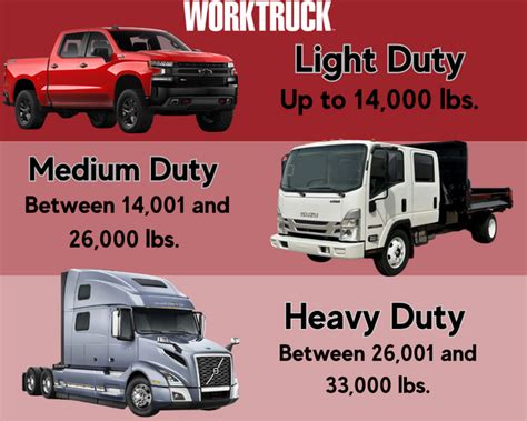 Fleet 101 A Guide To Vehicle Classes And Uses Vehicle Research