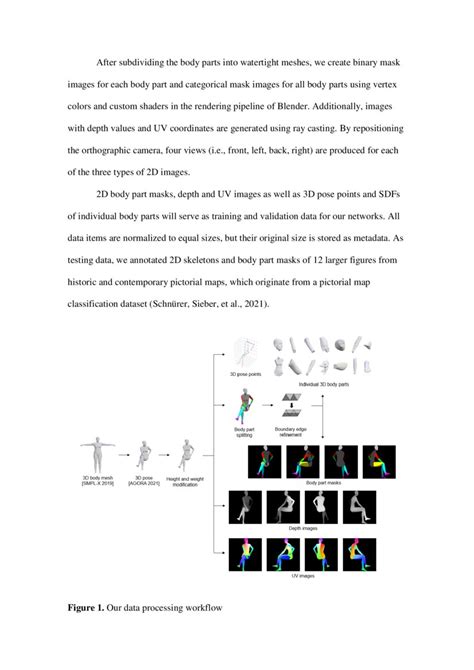 Inferring Implicit 3d Representations From Human Figures On Pictorial
