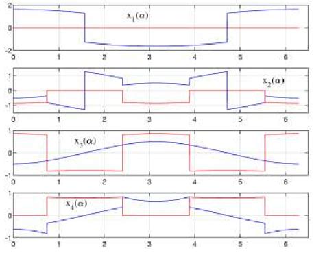 Graphs Of The Four Roots Of Eq 7 Download Scientific Diagram