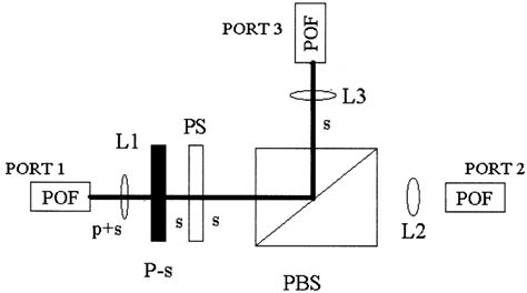 Schematic Of The Optical Part Of The Router In Its Two Working States Download Scientific