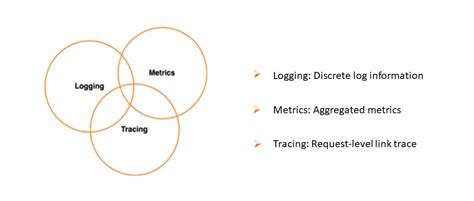 Walnut Programming Frontend Observability Construction Alibaba Cloud Community