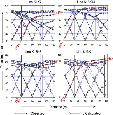 Travel Time Curves And Velocity Lines For Each Refraction Seismic