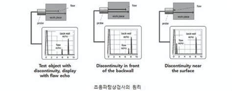 초음파탐상검사