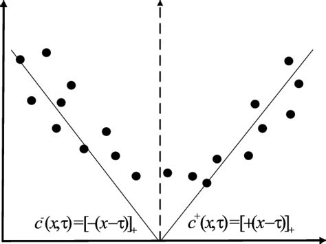 A Basic Element In The Regression With Mars Download Scientific Diagram