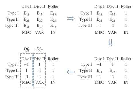 Procedure For Determining Direction Factors In Psts A Input Split