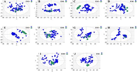 Figure 2 From Systemic Metabolomics Characterization Of The Ascending