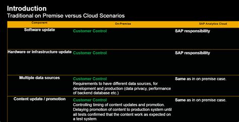 Lifecycle Management Sap Analytics Cloud Concepts Sap Community