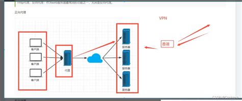 Nginx的概念及使用ngeix Csdn博客