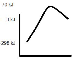 Quiz Worksheet Drawing Labeling Enthalpy Diagrams Study