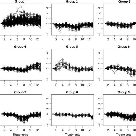 Permuted Data Set Using Permutations Only A Figure 2 Original Data