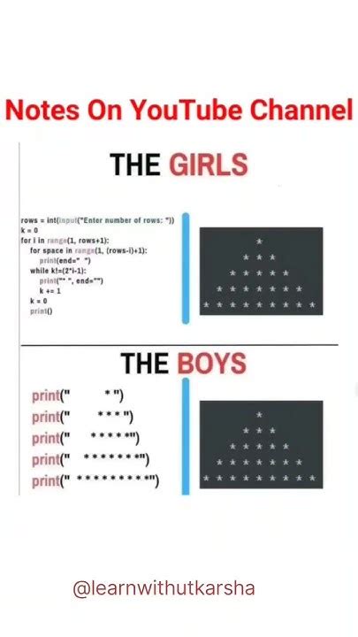 Star Print In Python Python Pattern Programs Printing Star Pattern Tutorial For Beginners