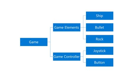 Making A Gamepad For My Flutter Game Surface Duo Blog