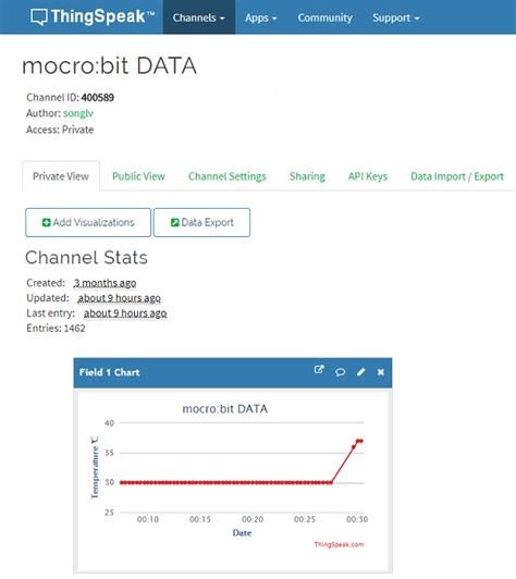 Lesson 4 Iot Kit With Thingspeak Platform And Ifttt Platform To Create