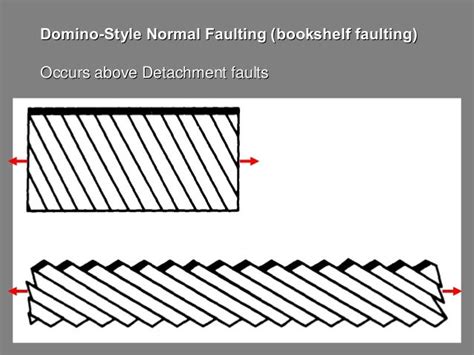 Normal Fault