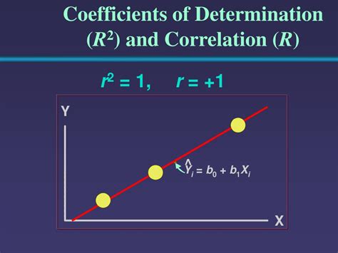PPT Forecasting Using The Simple Linear Regression Model And Correlation PowerPoint