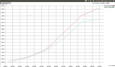 B Average Control Packets Download Scientific Diagram