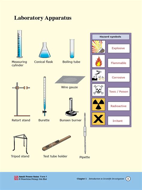 Teaching Chart Chapter 1 Introduction To Scientific Investigation Pdf Observational Error