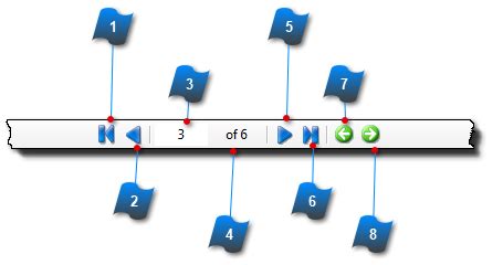 Topic Navigation Toolbar