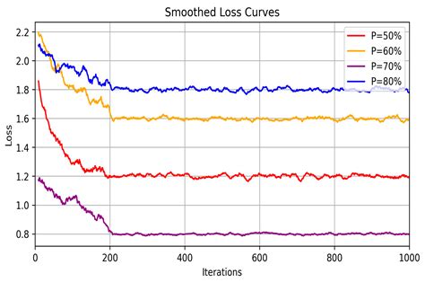 Learning Autonomous Navigation In Unmapped And Unknown Environments