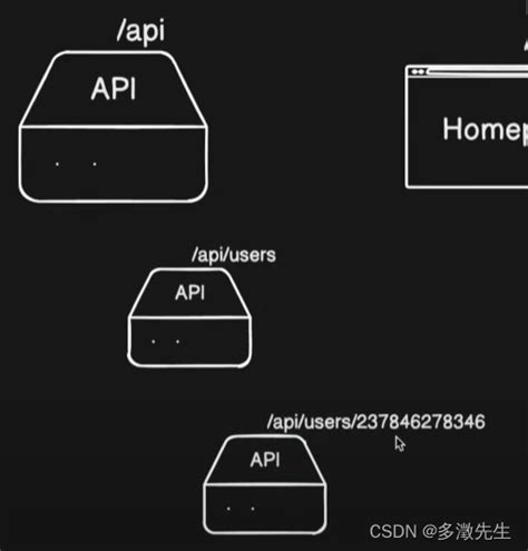 学习笔记 Web 全栈框架nextjs之api Routernextjs服务直接请求其他网站 Csdn博客