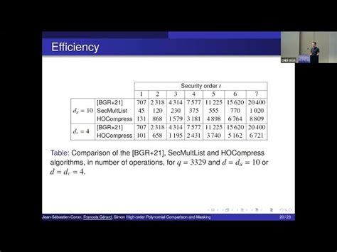 Free Video Masking Post Quantum Cryptography Part I From Theiacr
