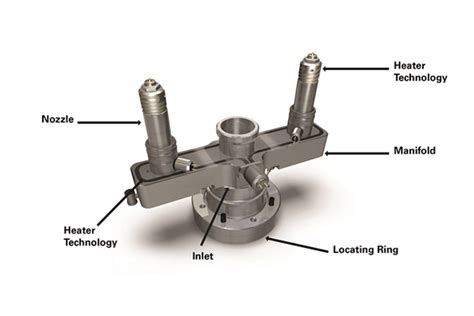 Understanding Valve Gate Injection Molding The Key To Efficient Injection Mold Design