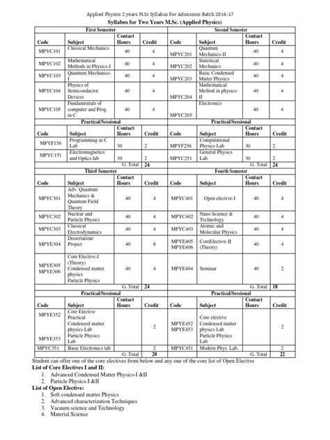 Bput 1472898020 Pdf