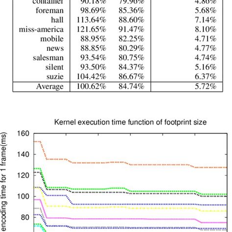 total kernel execution time in hardware compared to total kernel