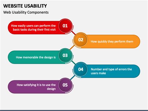 Website Usability PowerPoint And Google Slides Template PPT Slides