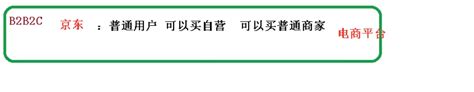 谷粒学院项目 自行整理笔记 谷粒学苑技术栈以及技术用来解决什么问题 csdn博客
