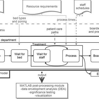The Decision Support System DSS Download Scientific Diagram