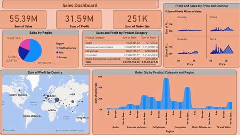 Mahek Kotak On Linkedin Dashboard Dataanalytics Keymetrics