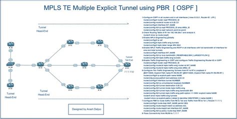 Arash Deljoo On Linkedin Ccnp Ccie Serviceprovider Trafficengineering Mpls