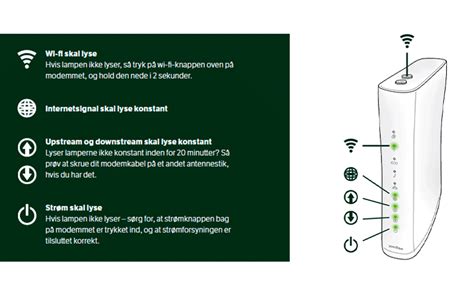 Opsæt Din Sagemcom Fast 3890v3 Router