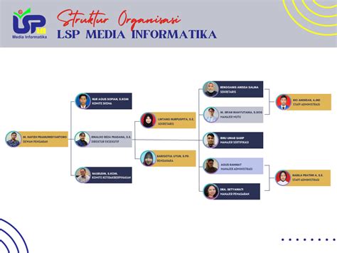 Lsp Media Informatika