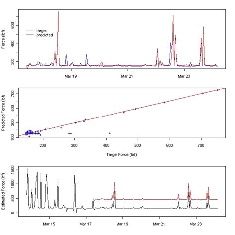 2 1 A Feed Forward Neural Network Analysis Predicts Mooring Line Loads Download Scientific