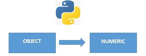 Python Data Cleaning Convert String Objects To Numeric
