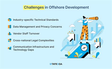 Offshore Software Development Explained Tateeda Global