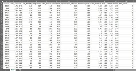 Dimensionality Reduction Techniques Pca Kernel Pca And Lda Using Python Sqlservercentral