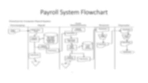 SOLUTION Accounting System Aka Accounting Application Flowcharts