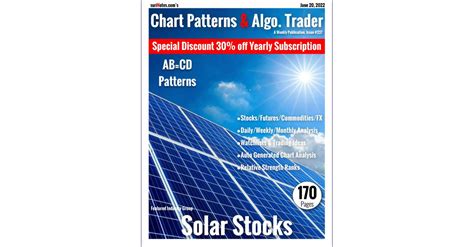 Chart Patterns And Algo Trader June 20 2022