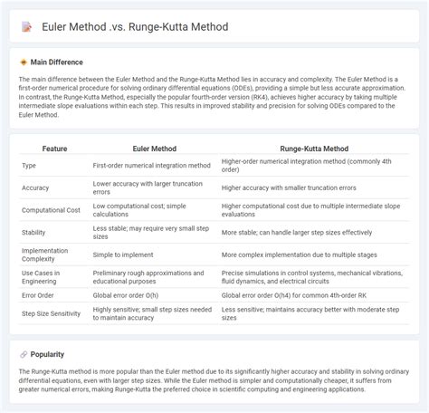Euler Method Vs Runge Kutta Method In Engineering Key Differences And