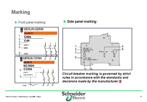 Miniature Circuit Breakers MCB Multi Definition Main