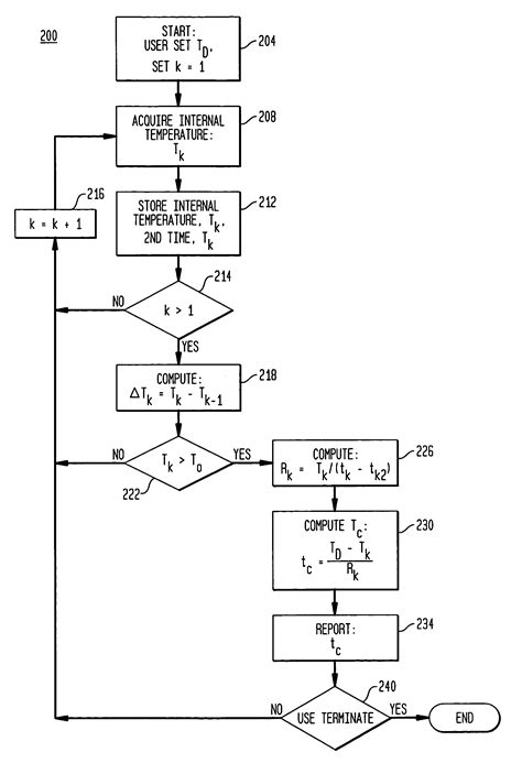 Method Apparatus And System For Predicting Cooking Completion Time Of Food Eureka Patsnap